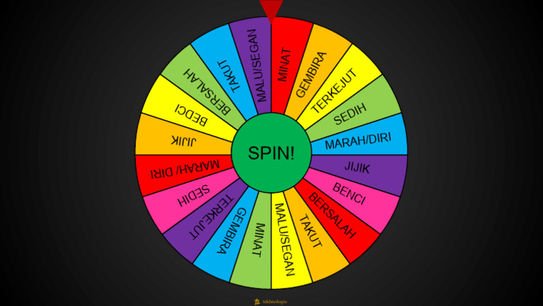 Spinning Wheel | PDF