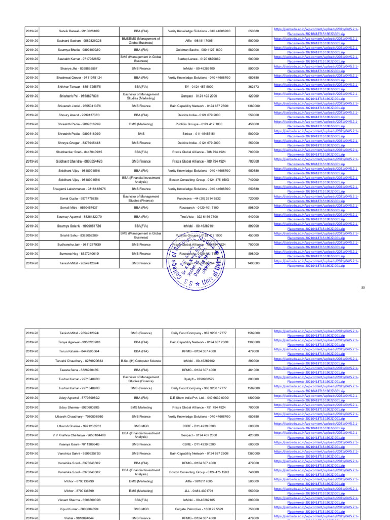 Shahid Sukhdev College Dellhi University | PDF