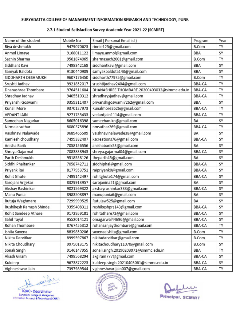 Suryadatta College of Management Pune Sample | PDF
