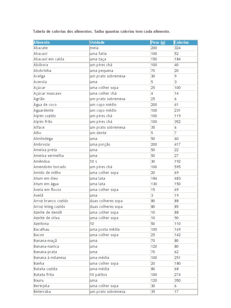 Tabela de Calorias Dos Alimentos | PDF | Queijo | Preparação de ...