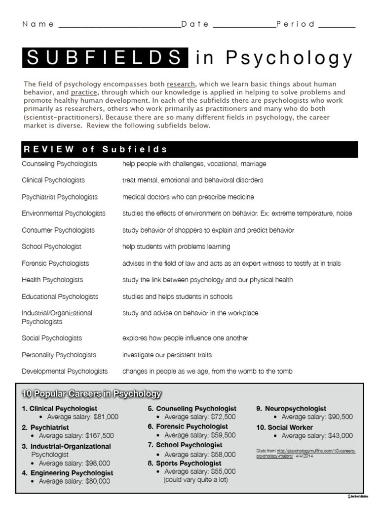 04B Psychology Fields | PDF