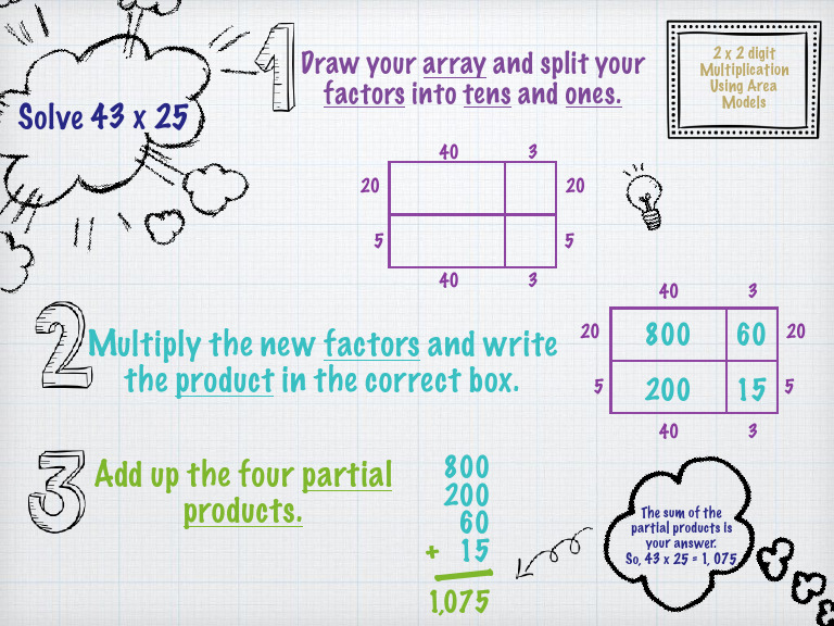 2x2 Digit Multiplication Area Model Digital Anchor Chart-1 | PDF