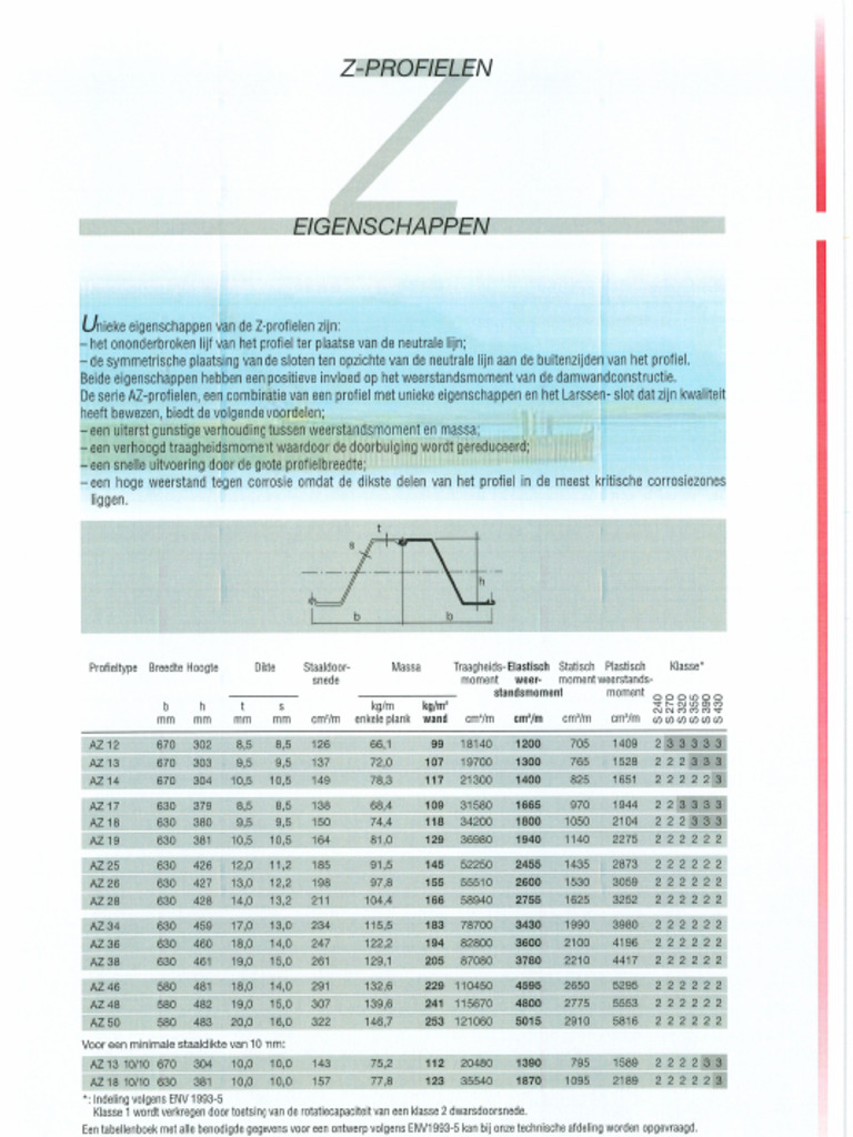 AZ12 tm AZ52 (oude types) | PDF
