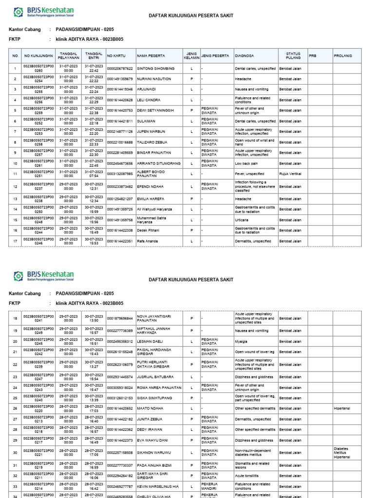 Kunjungan Sakit Bulan Juli 2023 | PDF