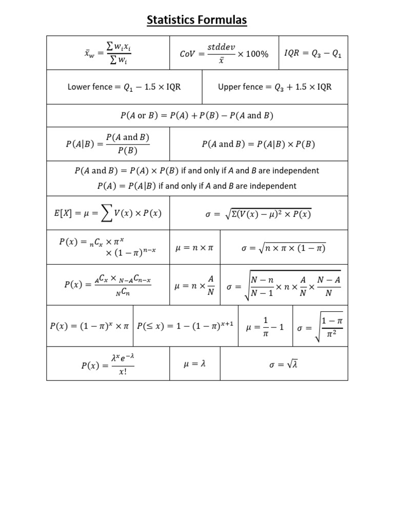 Final Formula Sheet MArk3120 | PDF | Mathematical Objects | Abstract Algebra