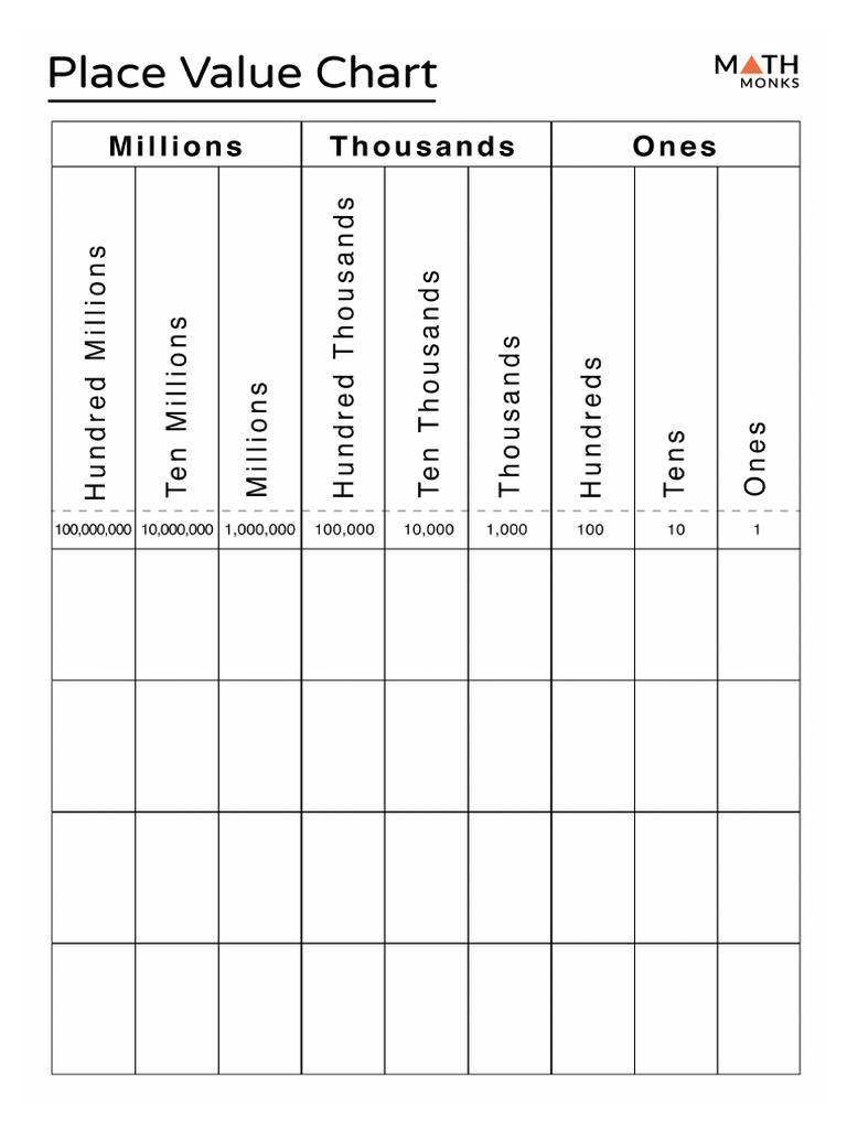 Place Value Chart Printable | PDF