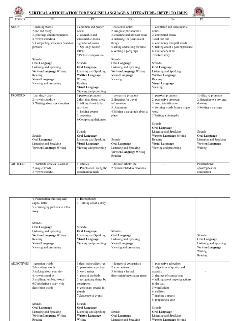 English Vertical Articulation Pdf Grammatical Tense Noun