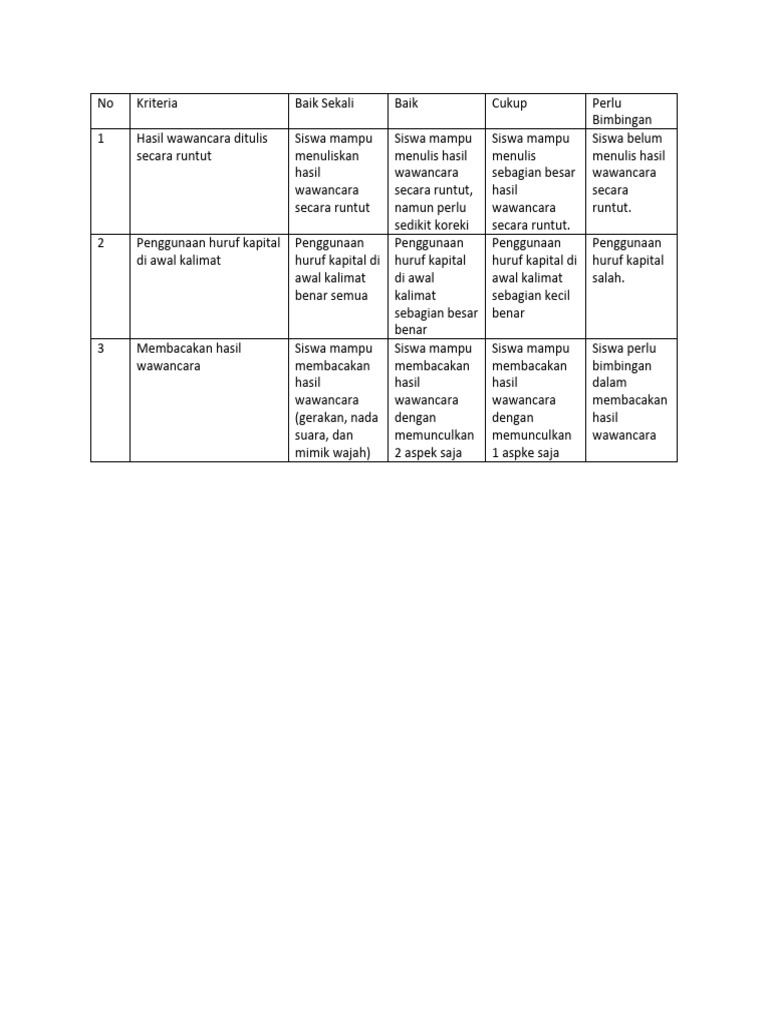 Rubrik Penilaian Wawancara | PDF