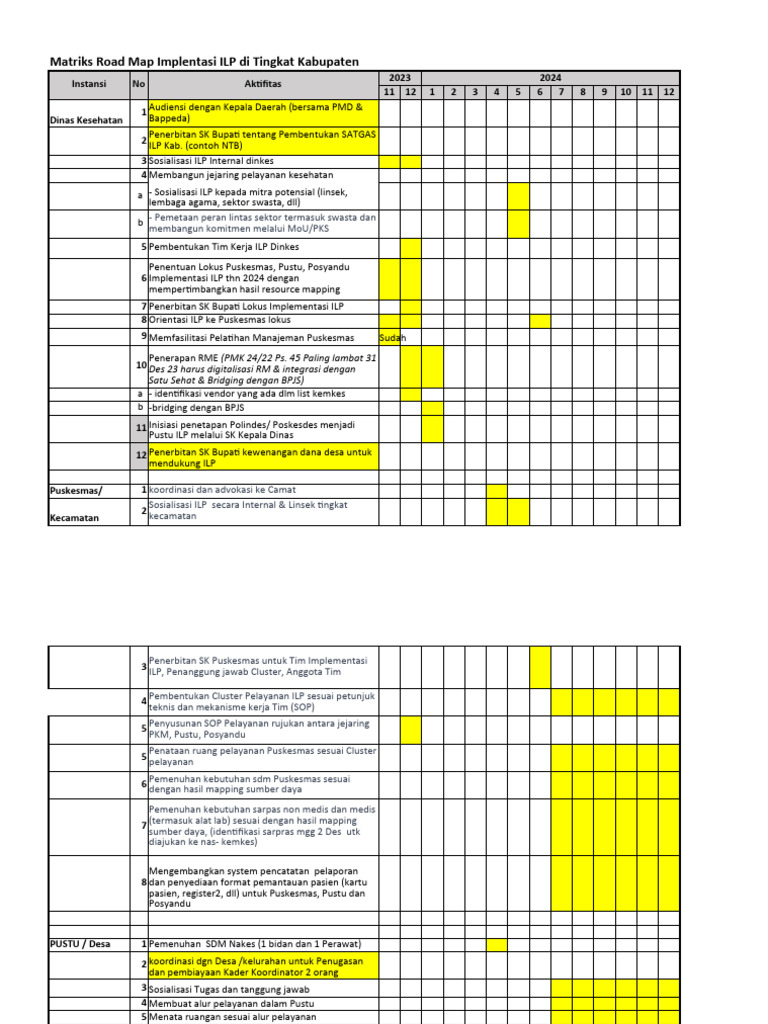 2.road Map Ilp Puskesmas Naibonat | PDF