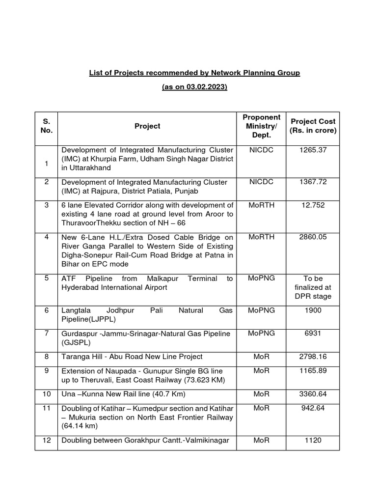 Project List NPG 03022023 | PDF | Transport Infrastructure | Rail Transport