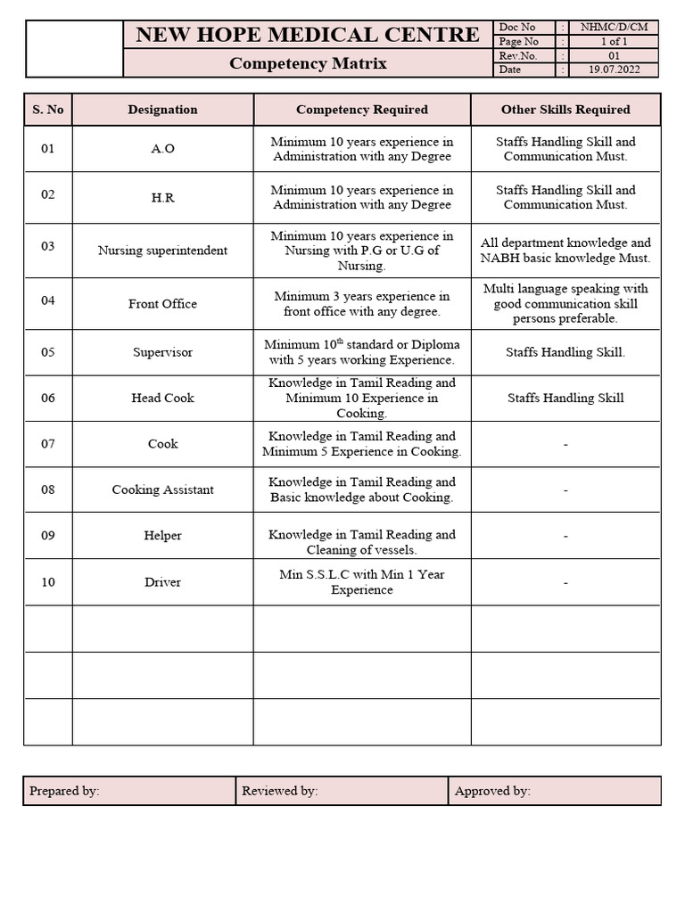 Competency Matrix | PDF | Public Services | Social Programs