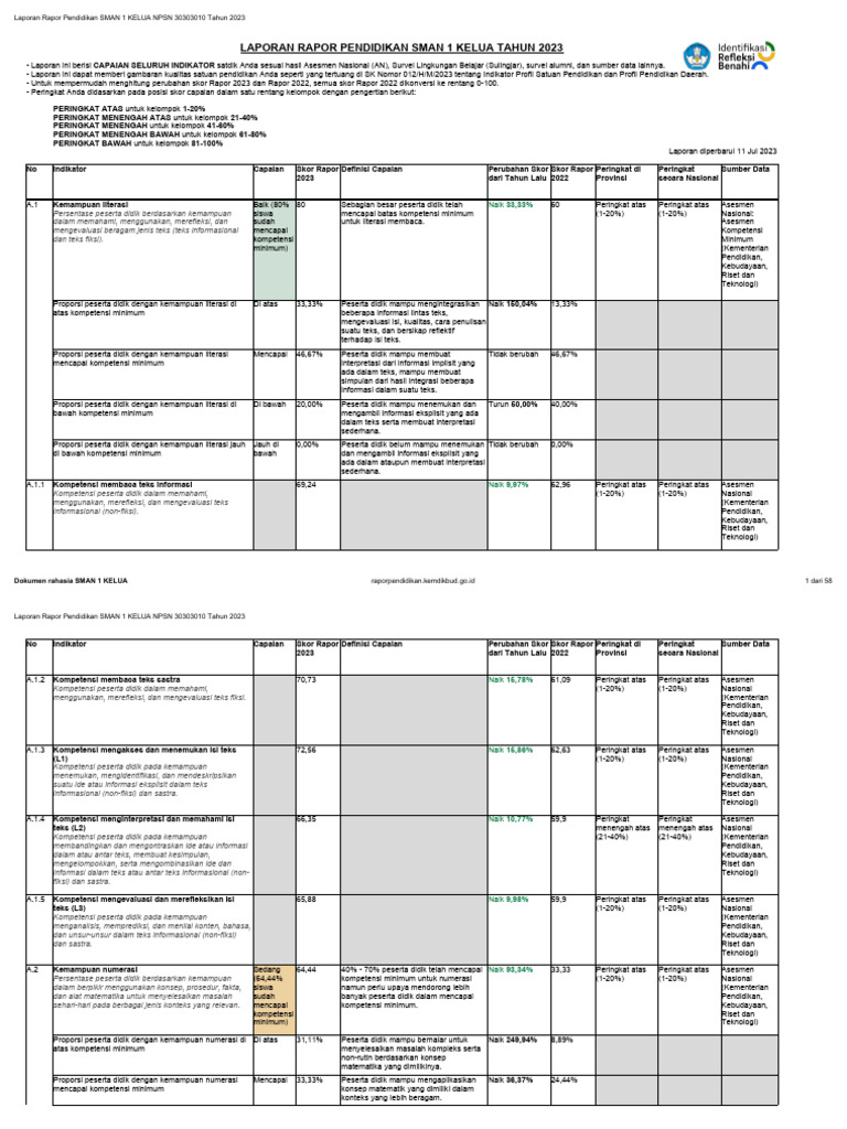 Rapor PBD Sman 1 Kelua 30303010 2023 | PDF