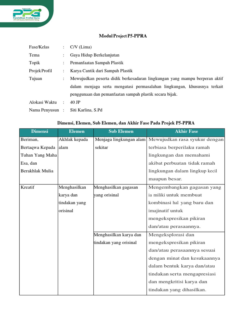 Modul P5 Dan PPRA - Kontekstualisasi PPL 1 | PDF | Karier & Perkembangan