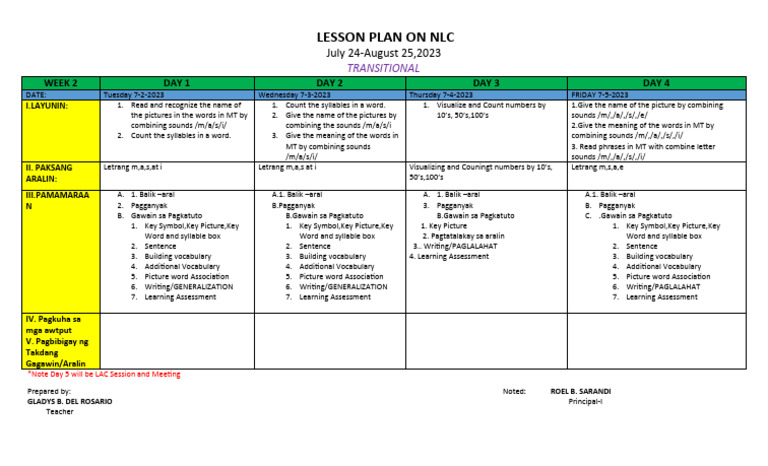 LESSON PLAN ON NLC | PDF | Communication | Writing