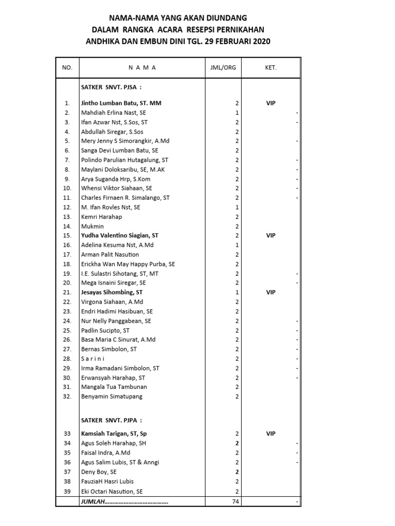 Daftar Undangan | PDF
