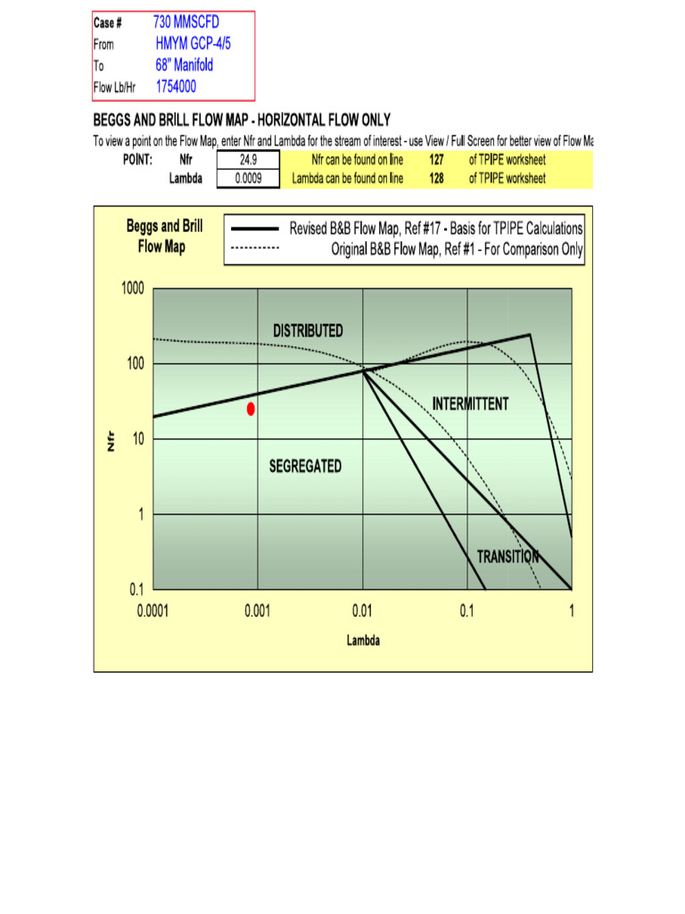 Two Phase Flow Chart | PDF