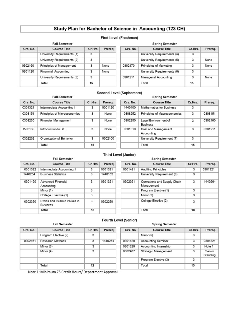 Accounting - Study Plan | PDF | Accounting | Chromium