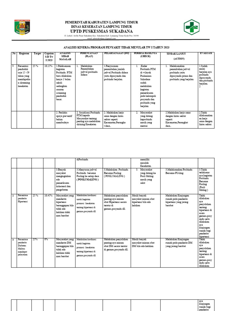 Evaluasi Program PTM 2023 | PDF