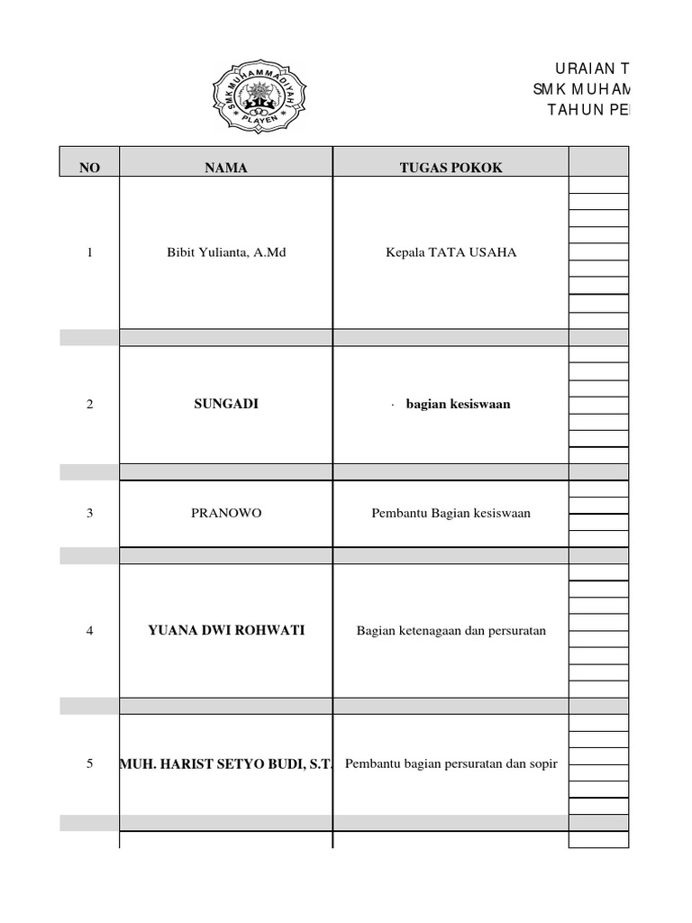 Urain Tugas Karyawan | PDF