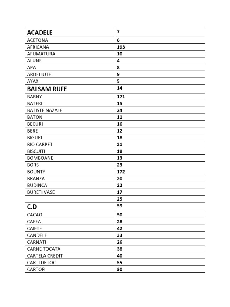 Tabel Axis | PDF | Tobacco Products | Tobacco Industry