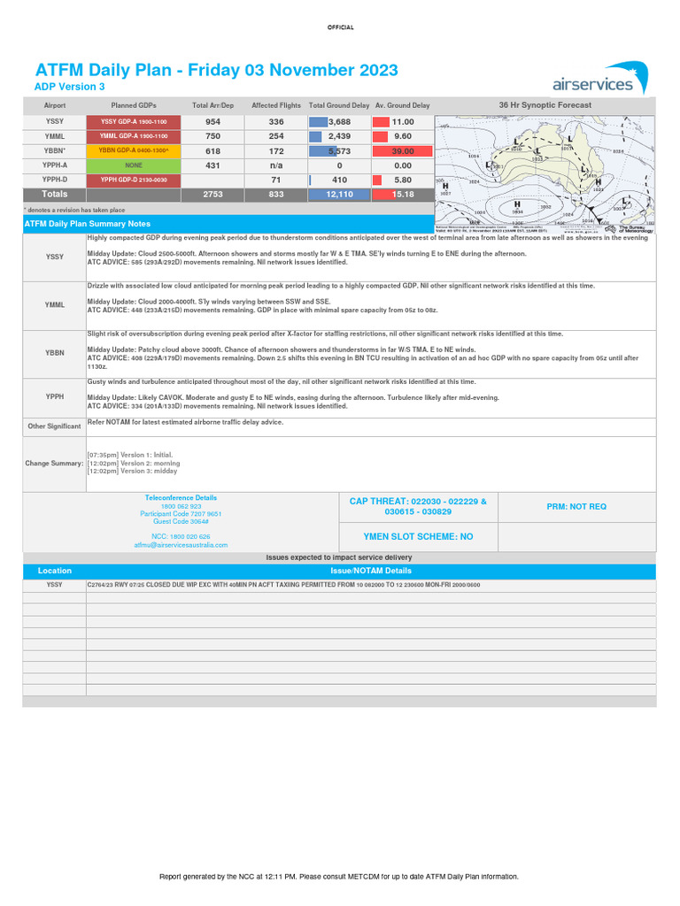 ATFM Daily Plan | PDF