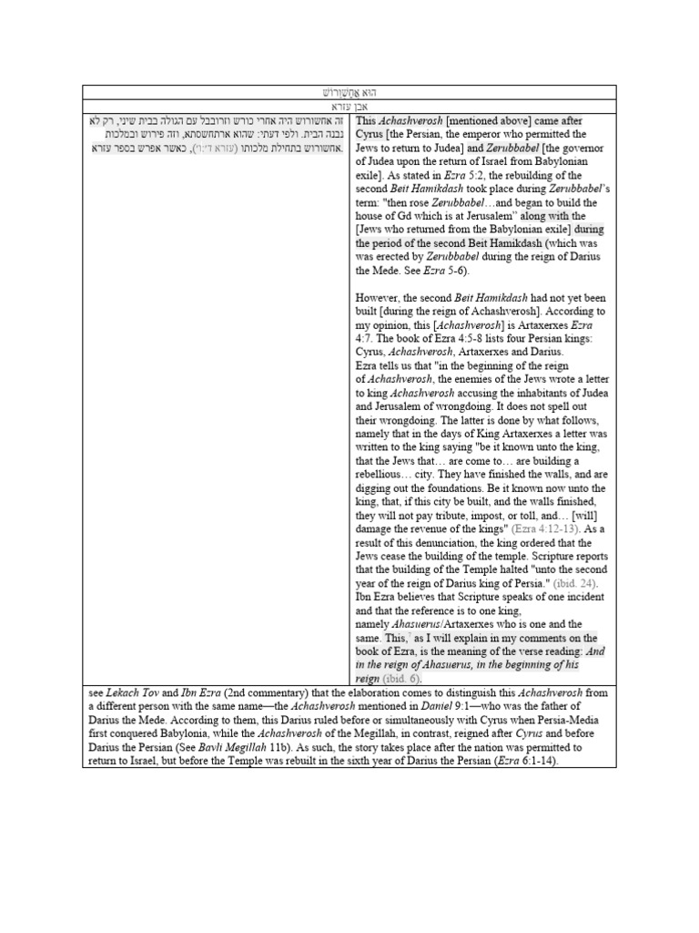 Megillat Esther Ibn Ezra | PDF