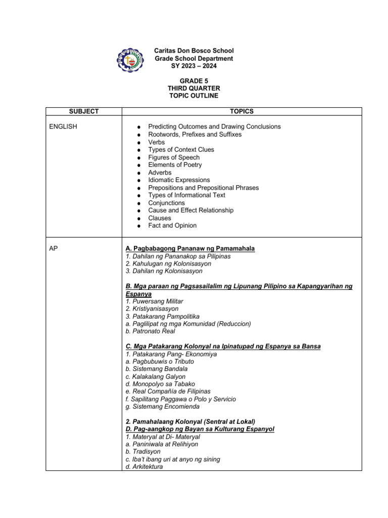 Topic Outline g5 3rd QTR | PDF