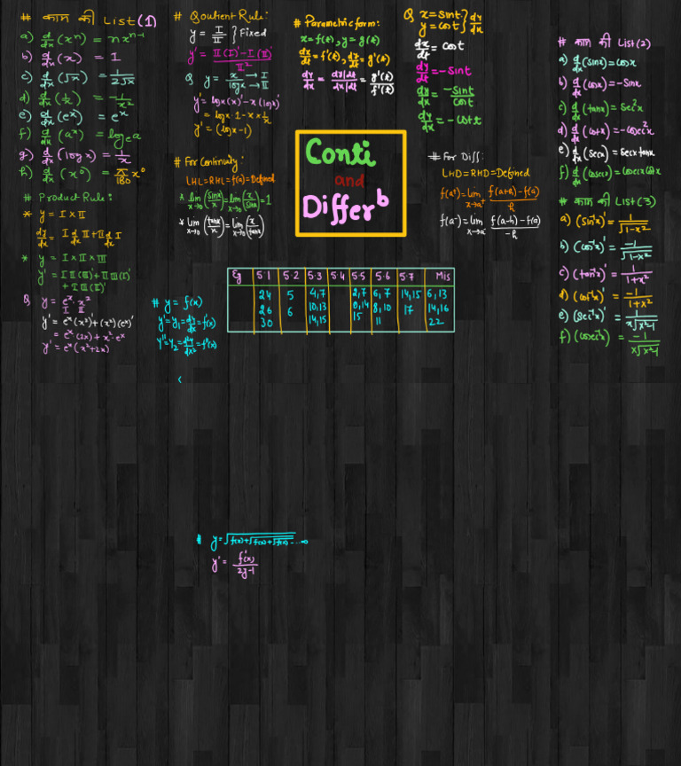 Differentiation & Continuity Mind Map | PDF