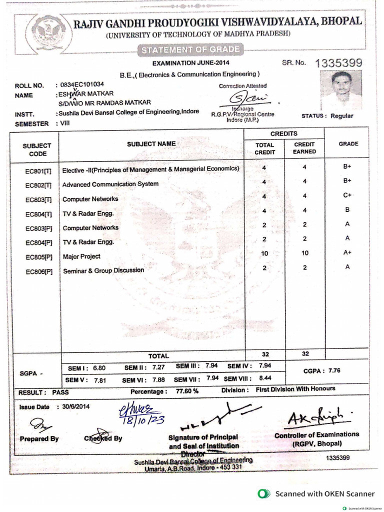 DOC-20231018-WA0014. (1) 1 Compressed Compressed | PDF