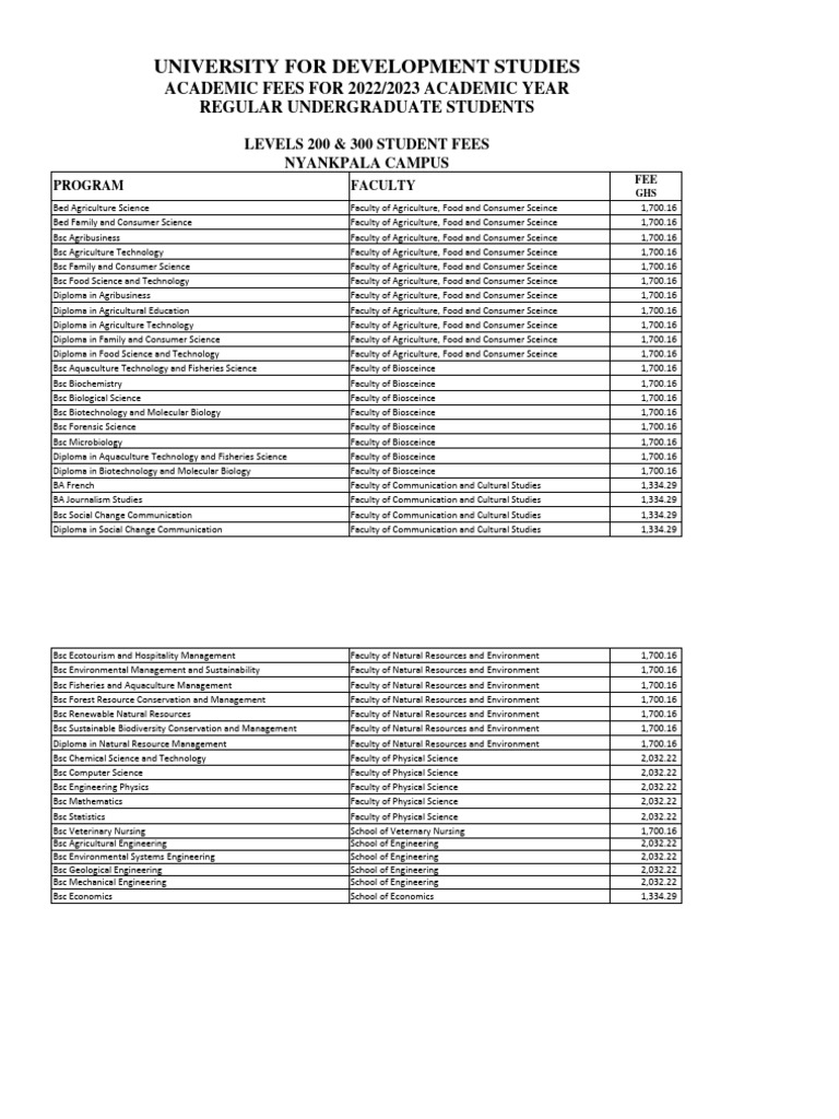 UDS Undergraduate Fees 2022/2023 | PDF | Biotechnology | Bachelor Of ...