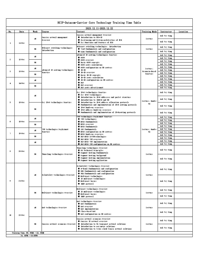 1 23EFDINSIC003 HCIP-Datacom-Carrier Core Technology Training-Time Table | PDF | Networking ...