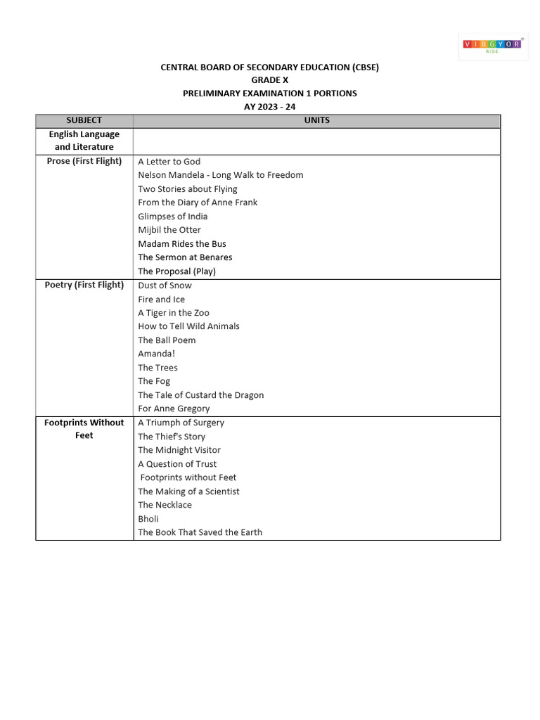 Annexure I. A. 1 Cbse - VI - Grade 10 Prelim Exam Portion 23 24 | PDF