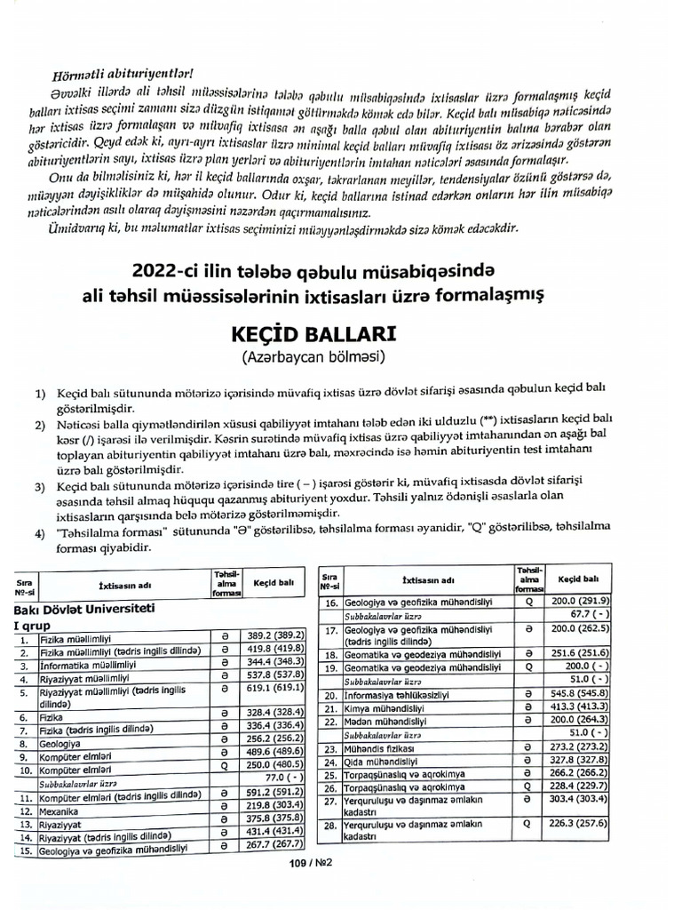 DM Kecid Ballari 2023 | PDF