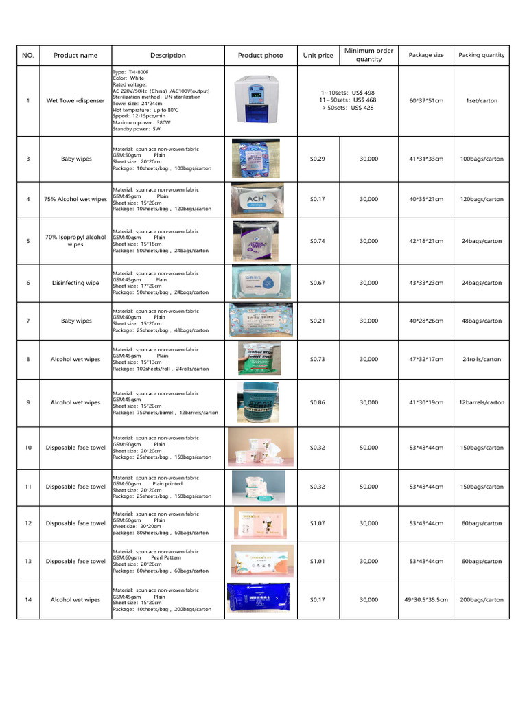 AORONG-sample List | PDF