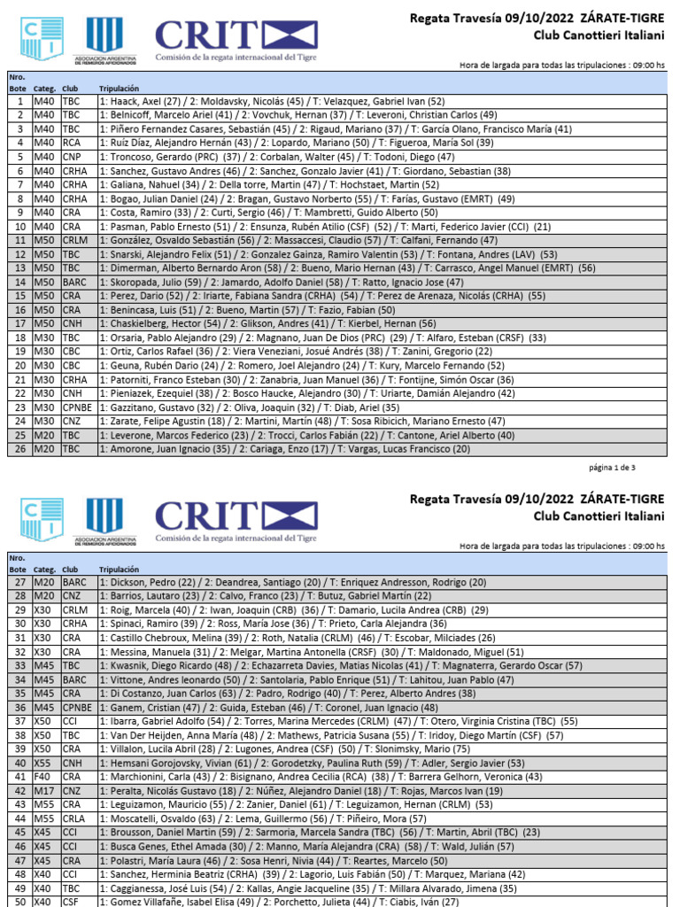 Cci-Zt 2021-Grilla | PDF
