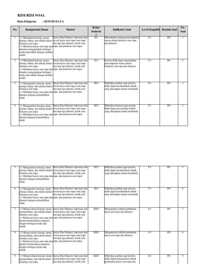 Kisi2 Usp SNBD 2023 | PDF