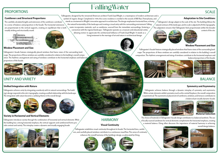 FallingWater SUKD2300136 | Download Free PDF | Asymmetry