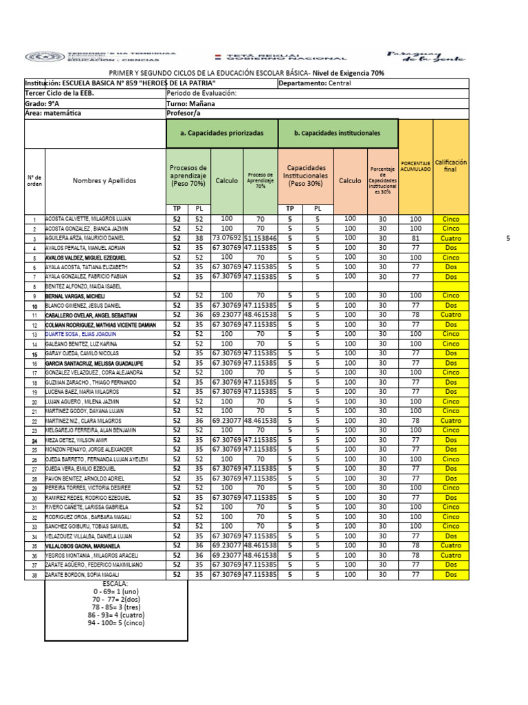 9° A TM Con Formulas | PDF
