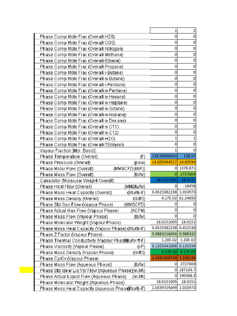 Summary Case 1-4 Unisim 1-2 | PDF