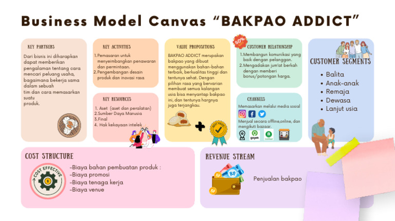 13A BMC Diagram | PDF