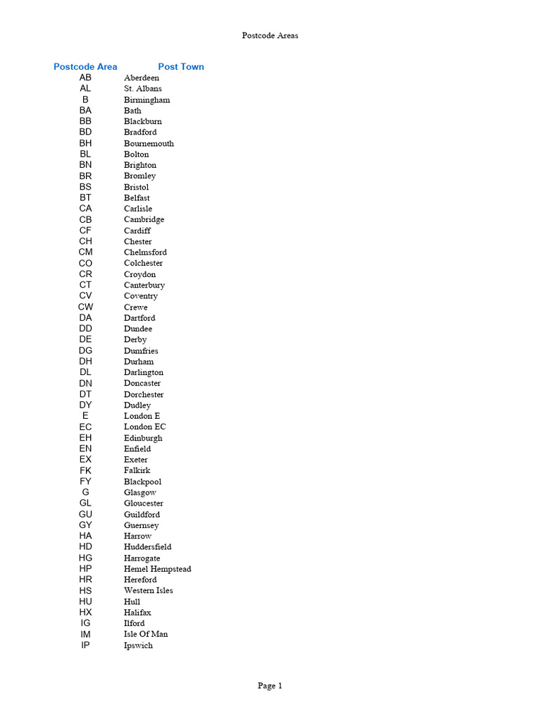 UK Postcode Directory | PDF