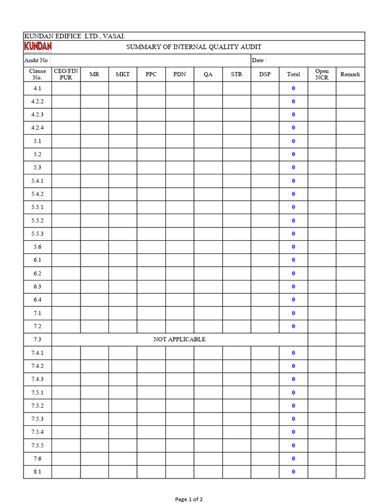 Internal Quality Audit Summary Report | PDF