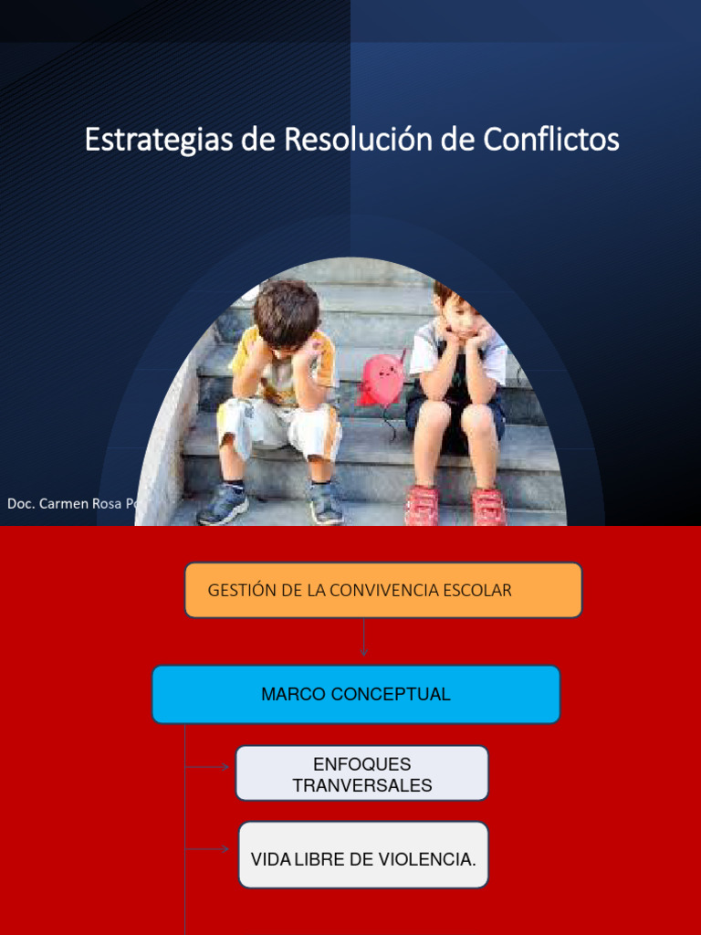 1.sesion Estrategias de Resolucion de Conflictos | PDF | Mediación | Conflicto (proceso)