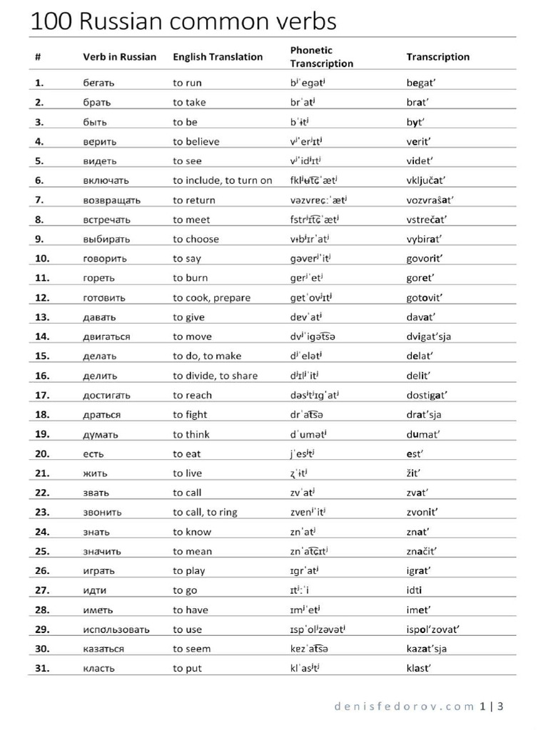100 Russian Verbs | PDF