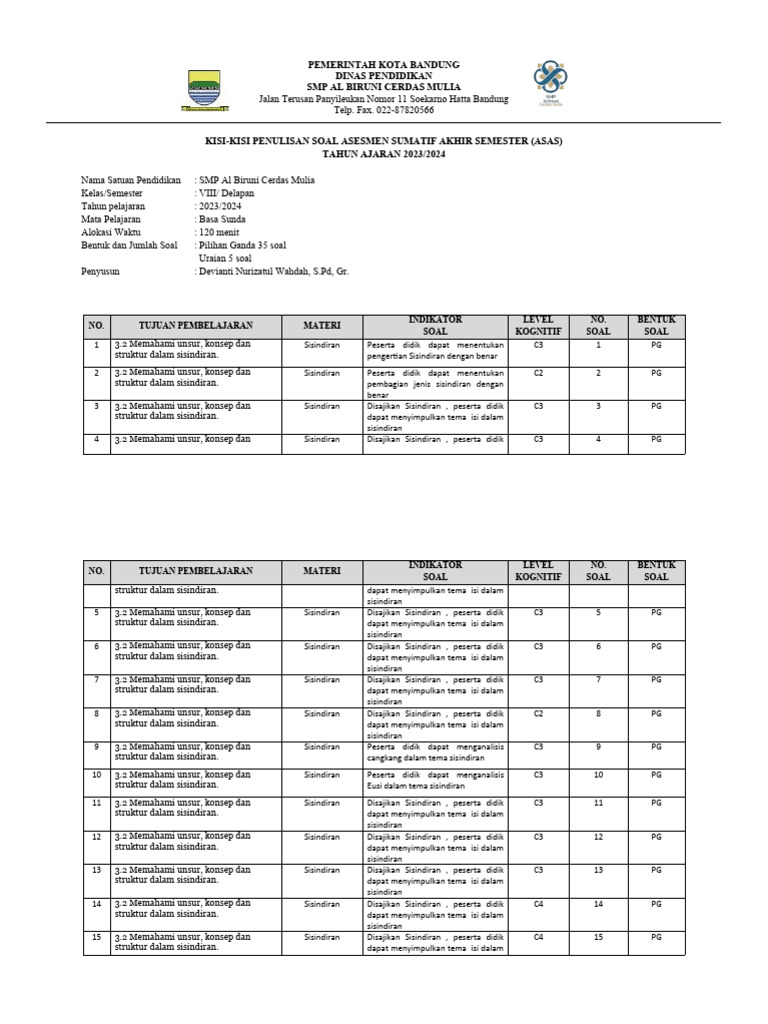 Kisi-Kisi Soal ASAS SMP Mapel Basa Sunda 8 - 2024 | PDF