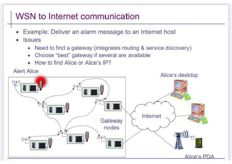 WSN To Internet Communication | PDF