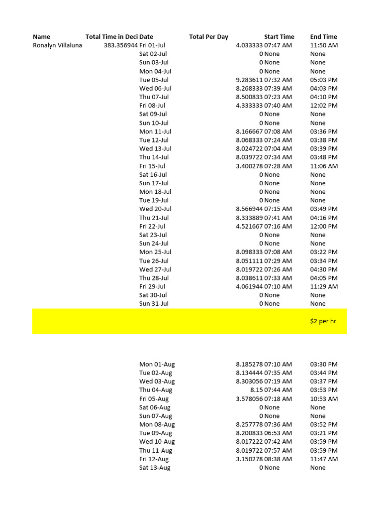 July-Sept 2022 Time Sheet | PDF