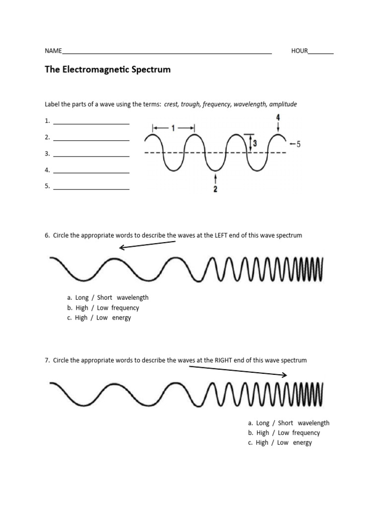 Electromagnetic Spectrum | PDF