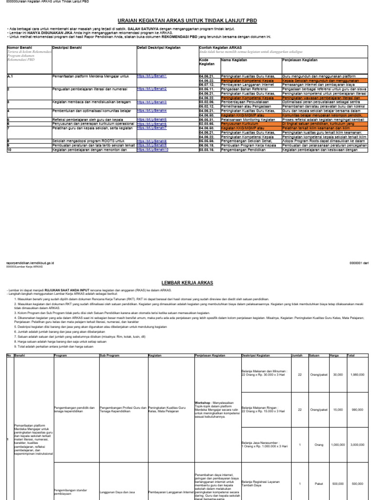 Uraian Kegiatan Arkas 2023 PBD | PDF