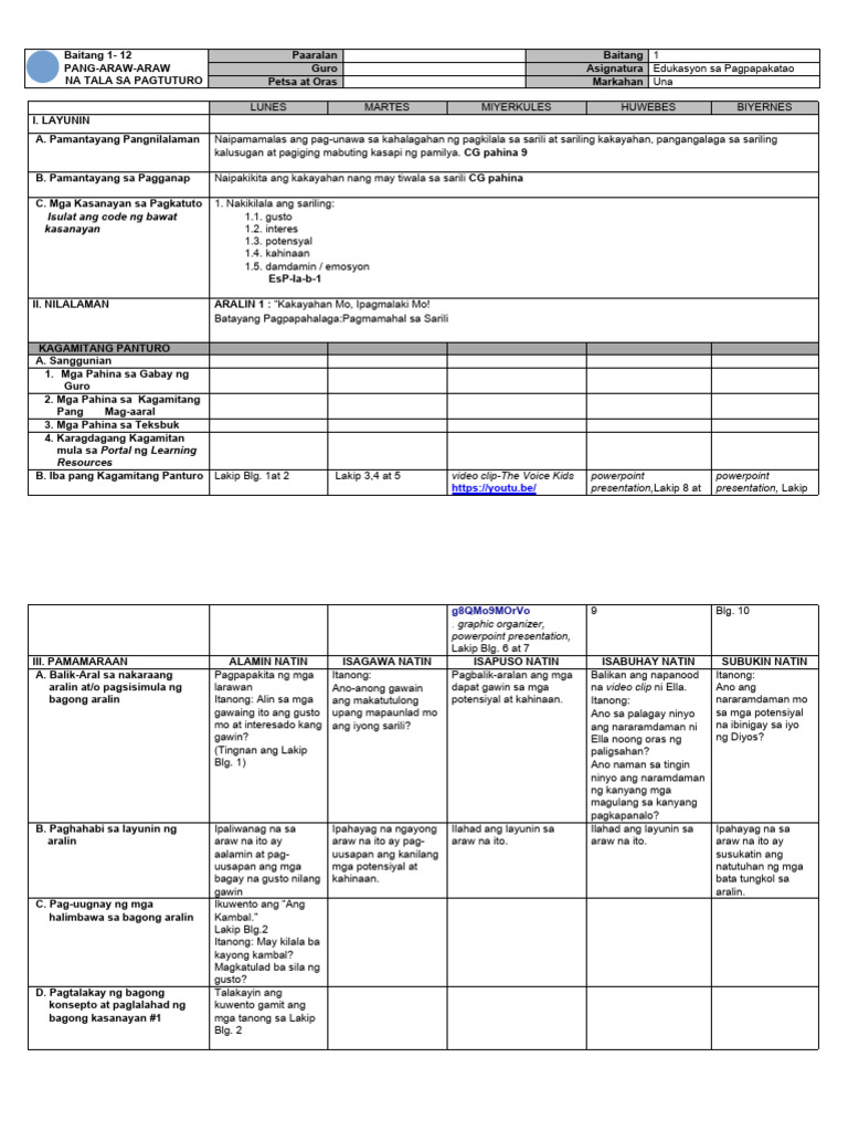 EsP1 1st Q Aralin 1 DLL | PDF